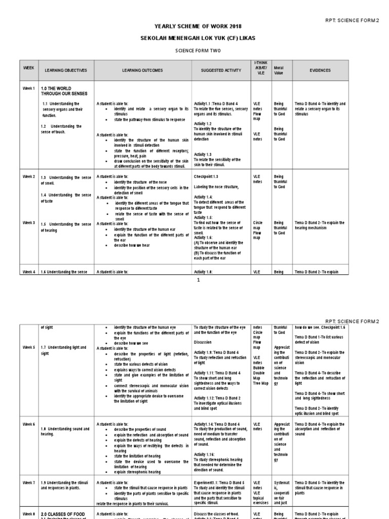 RPT Science Form 2 2018 | PDF | Senses | Stimulus (Physiology)