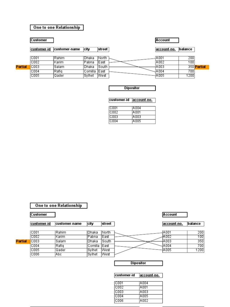 Entity Data | PDF | Banking | Financial Services