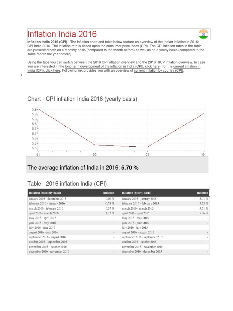 Chart - CPI Inflation India 2016 (Yearly Basis) | PDF | Consumer Price ...