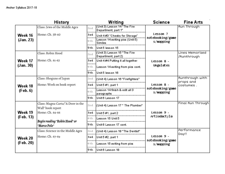 Anchor Syllabus 2017-18 - Weeks 16-20 | PDF