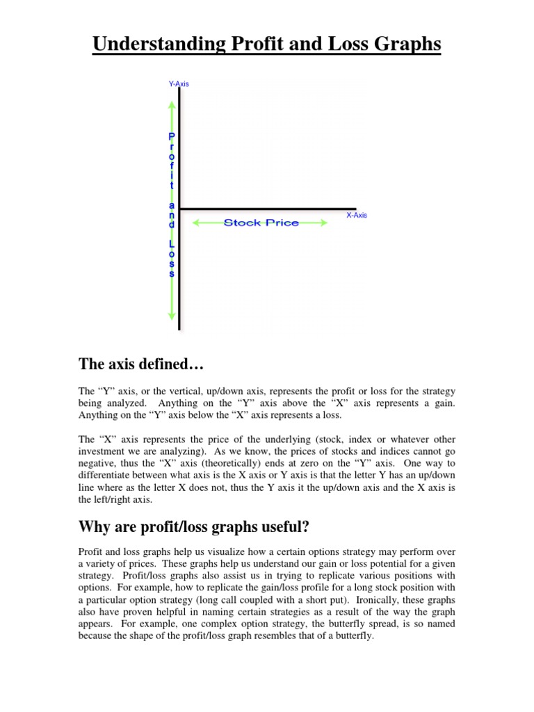 Profit and Loss Graphs Explained | PDF | Option (Finance) | Financial ...