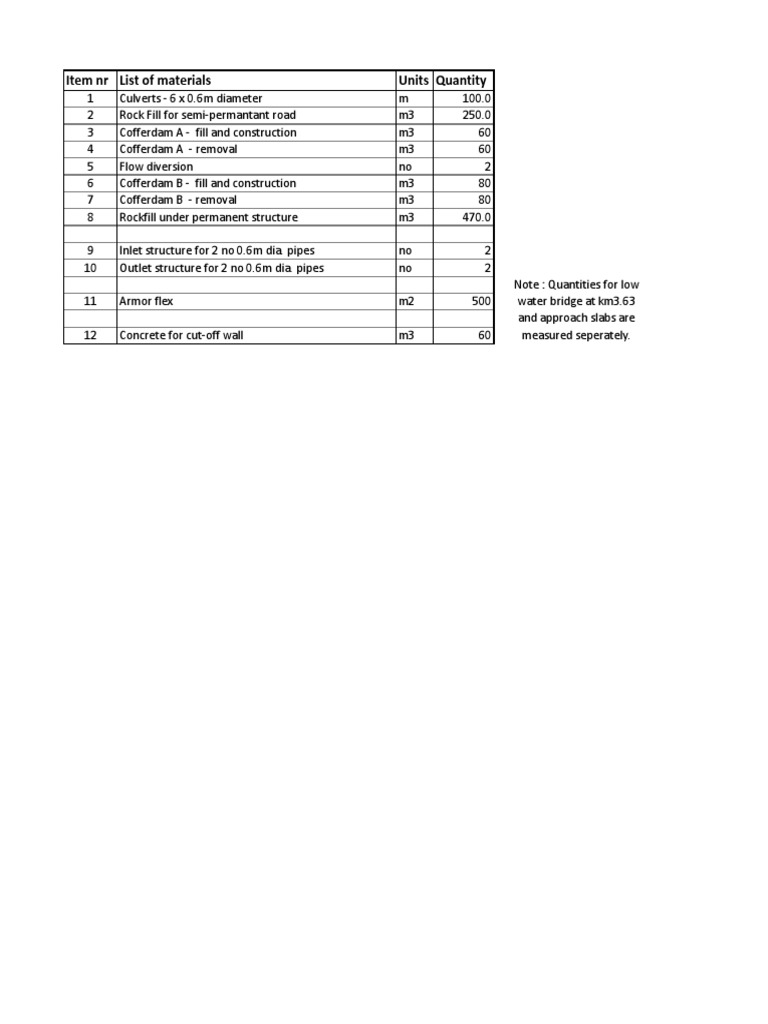 Construction Materials Quantity List | PDF