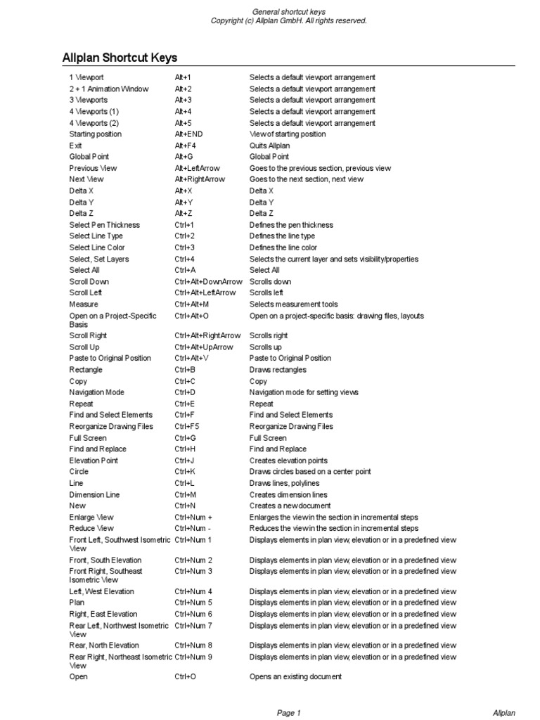 Allplan Shortcut Keys | PDF | Computing | Software
