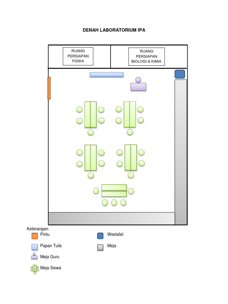 Denah Laboratorium IPA SMP | PDF