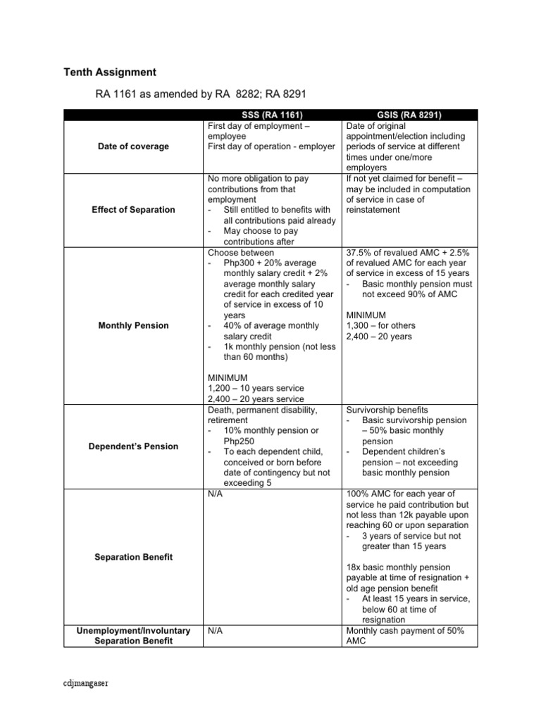 GSIS/SSS Law | Pension | Employment