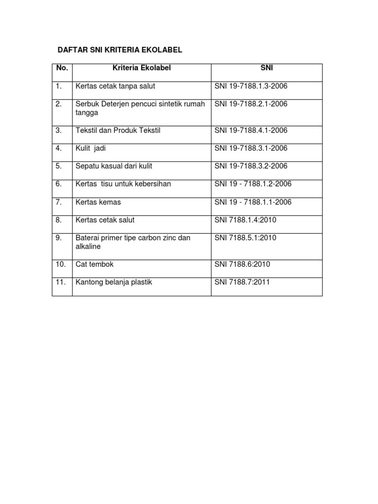 Daftar Sni Kriteria Ekolabel | PDF