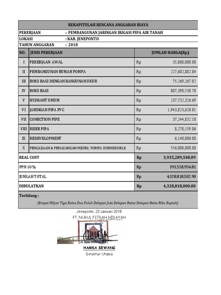 Rab Pemb. Jaringan Irigasi Air Tanah | PDF