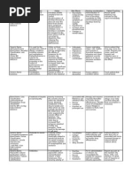 Pleural Tapping Procedure Guide | PDF | Diseases And Disorders | Medicine