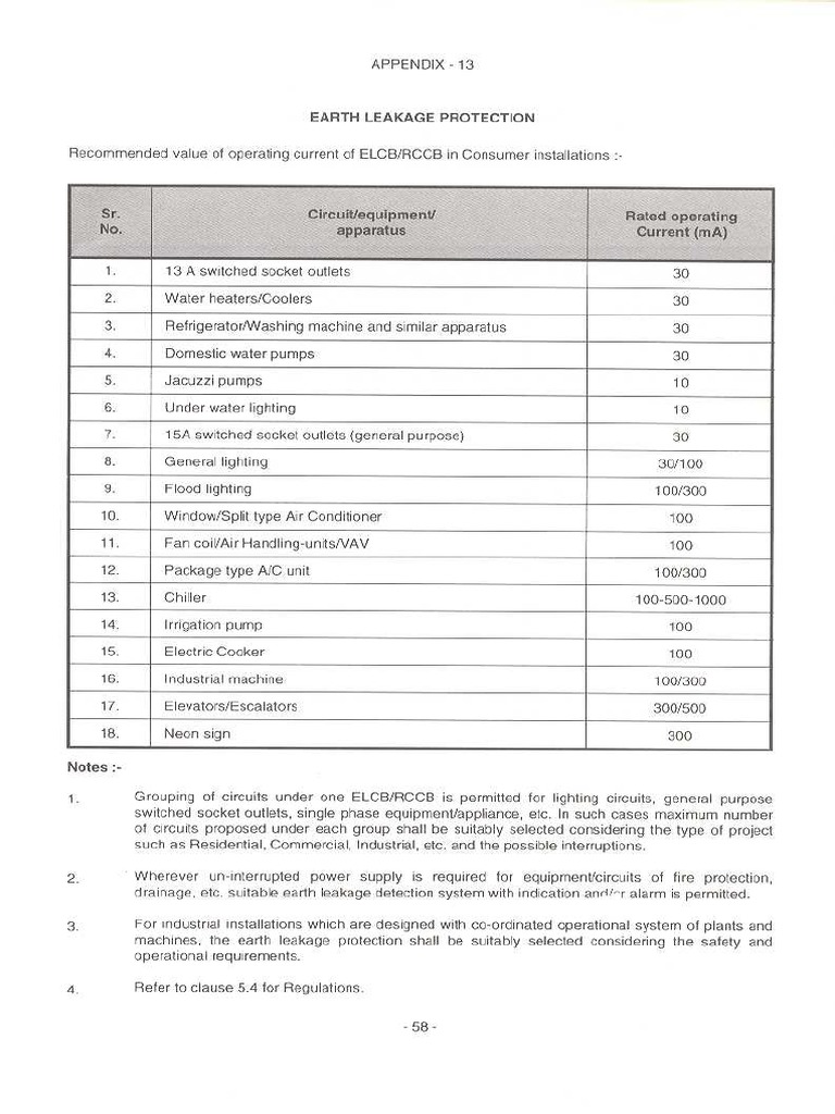 DEWA Regulations - ELCB Selection | PDF