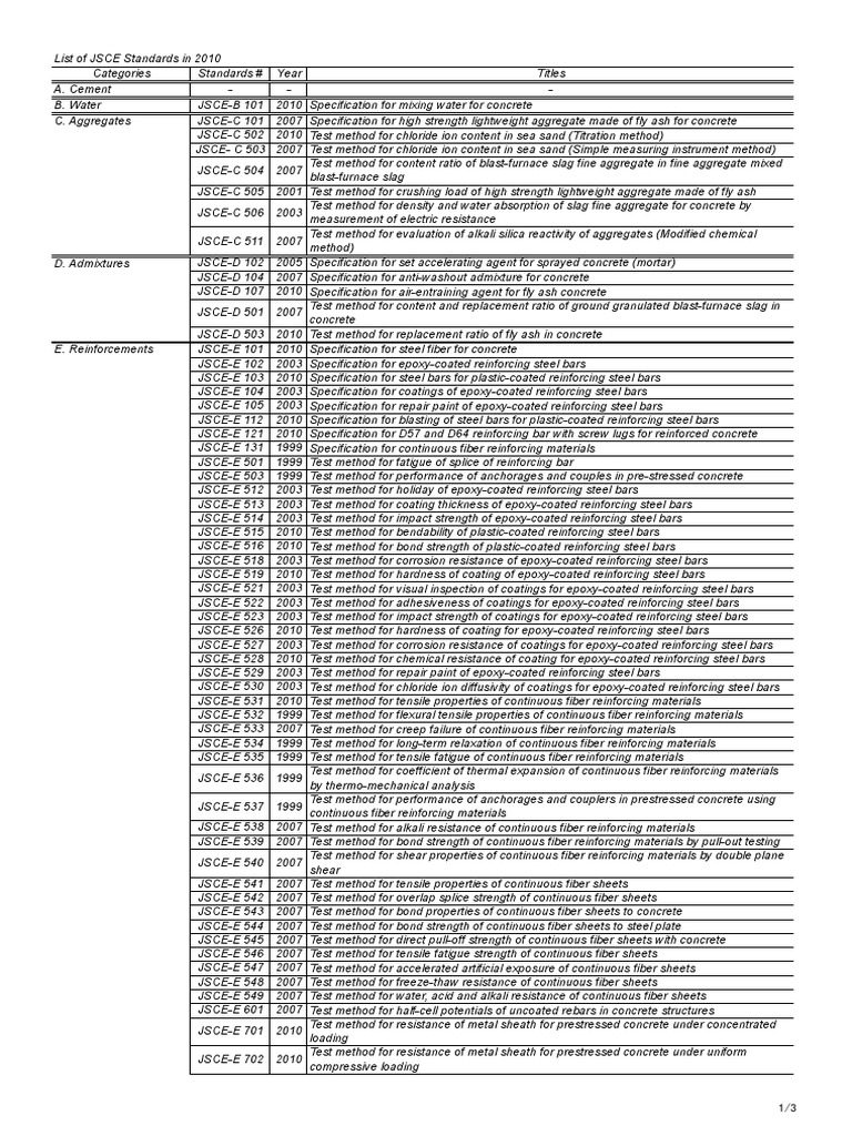 List of Jsce Stands 2010 | PDF | Concrete | Reinforced Concrete