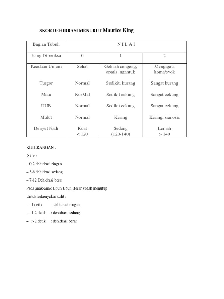 Skor Dehidrasi | PDF