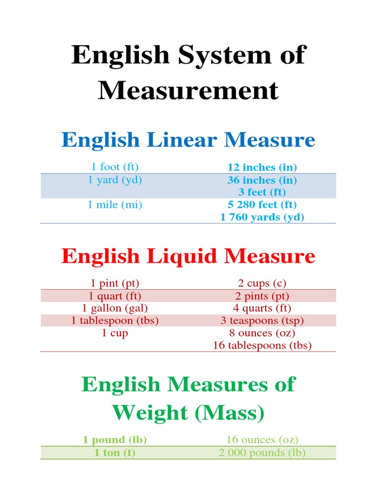 English System of Measurement | PDF | Litre | Fahrenheit