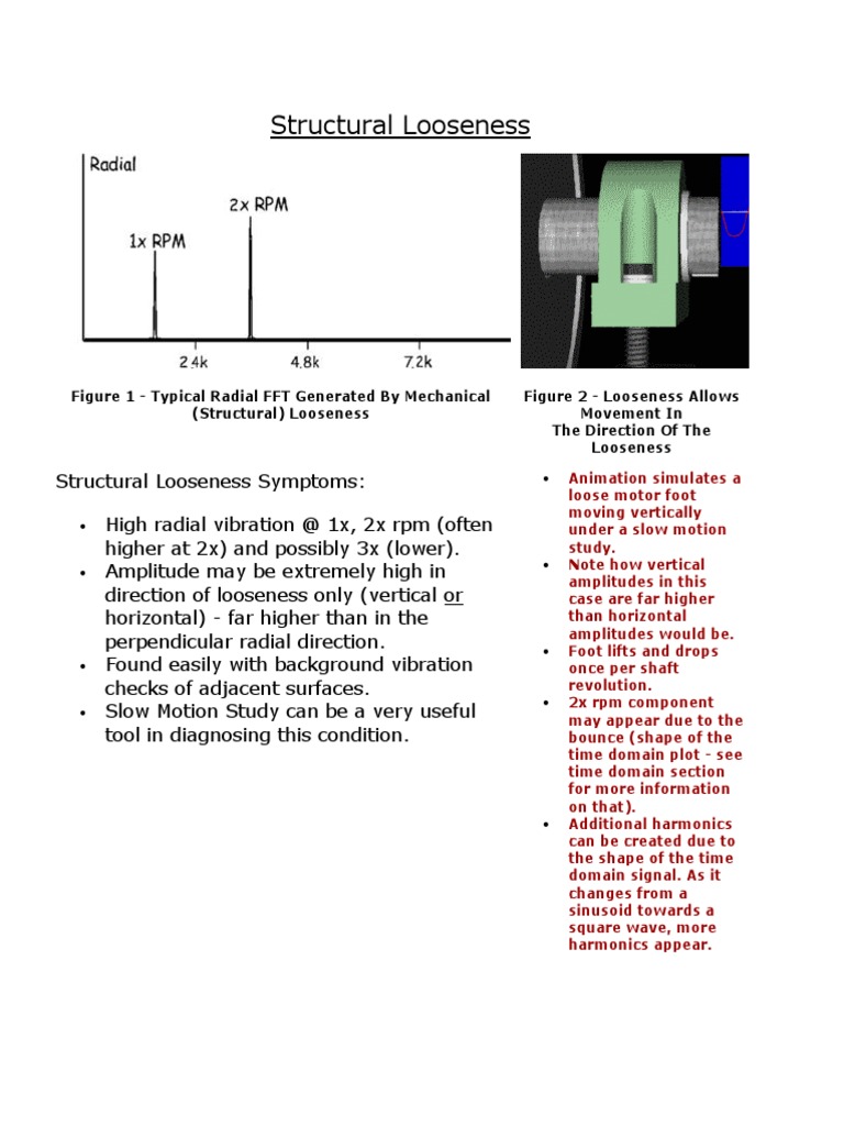 13 Structural Looseness | PDF | Amplitude | Force