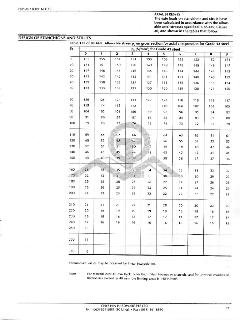 Design of Stanchions and Struts Table 17A of BS 449 | PDF