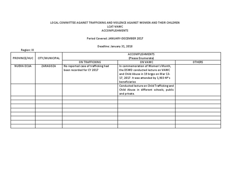 Lcat Vawc Form | PDF