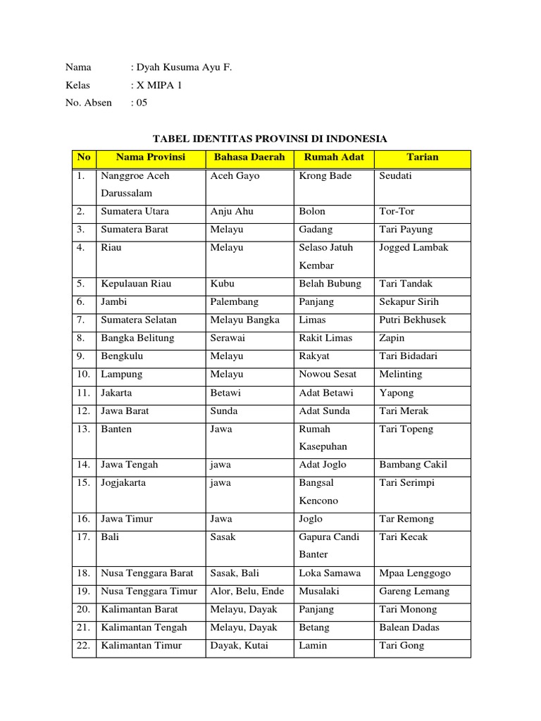 Tabel Identitas Provinsi Di Indonesia | PDF