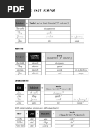 English Remedial Module | PDF | Verb | Question