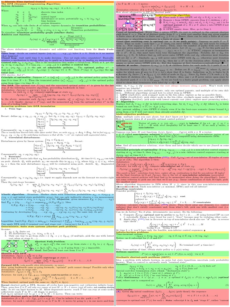 Cheat Sheet | PDF | Markov Chain | Mathematical Optimization