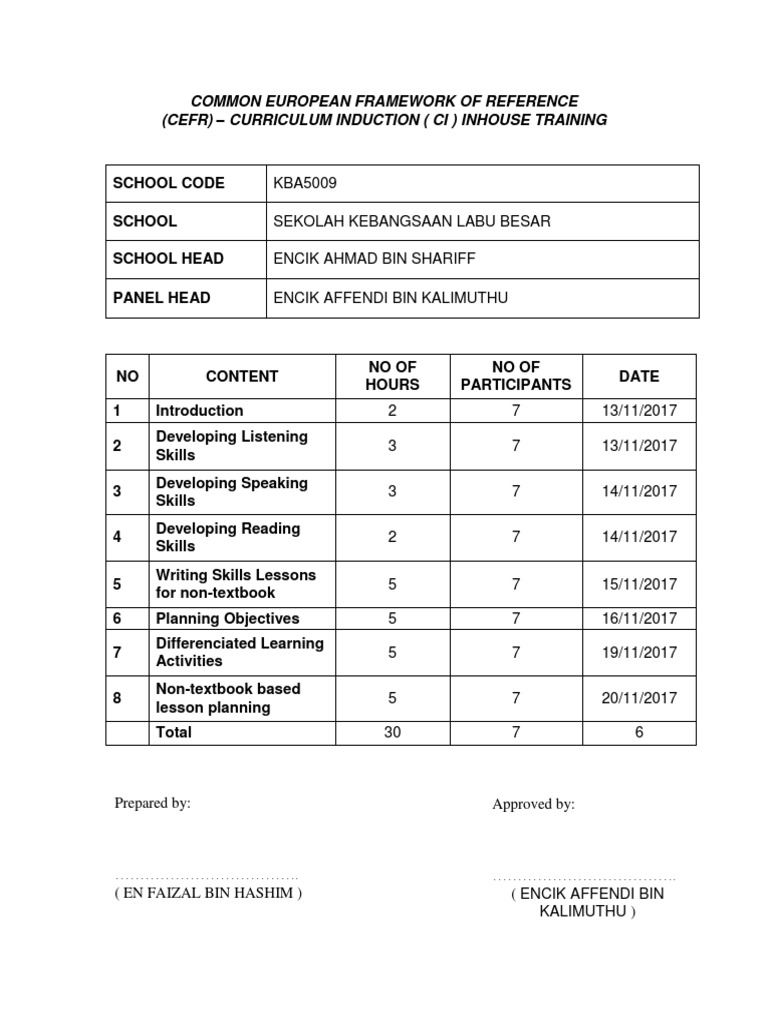 CEFR Curriculum Induction Training Overview | PDF | Career & Growth