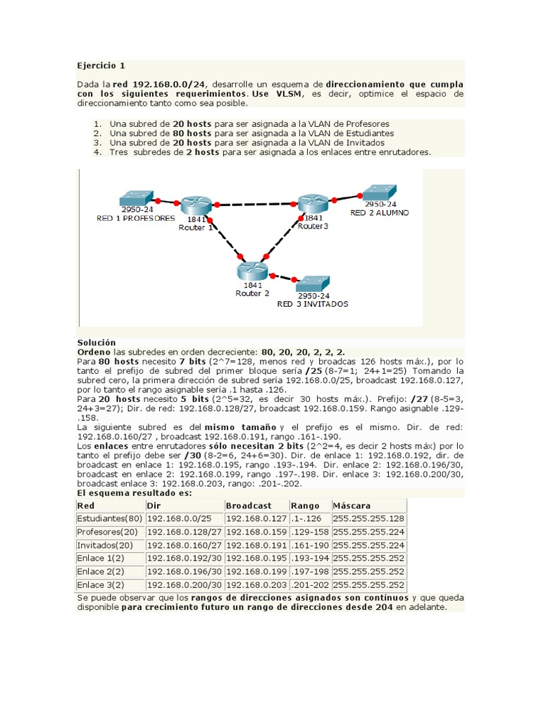 Ejercicios Resueltos VLSM Básicos | Arquitectura de red | Redes de computadoras