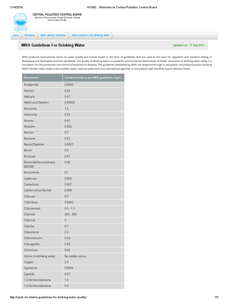 WHO Guidelines For Drinking Water: Parameters Standard Limits As Per ...