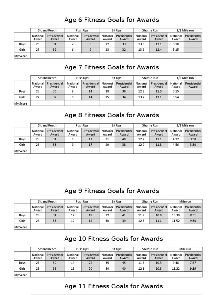 Presidential Fitness Test Standards by Age | PDF