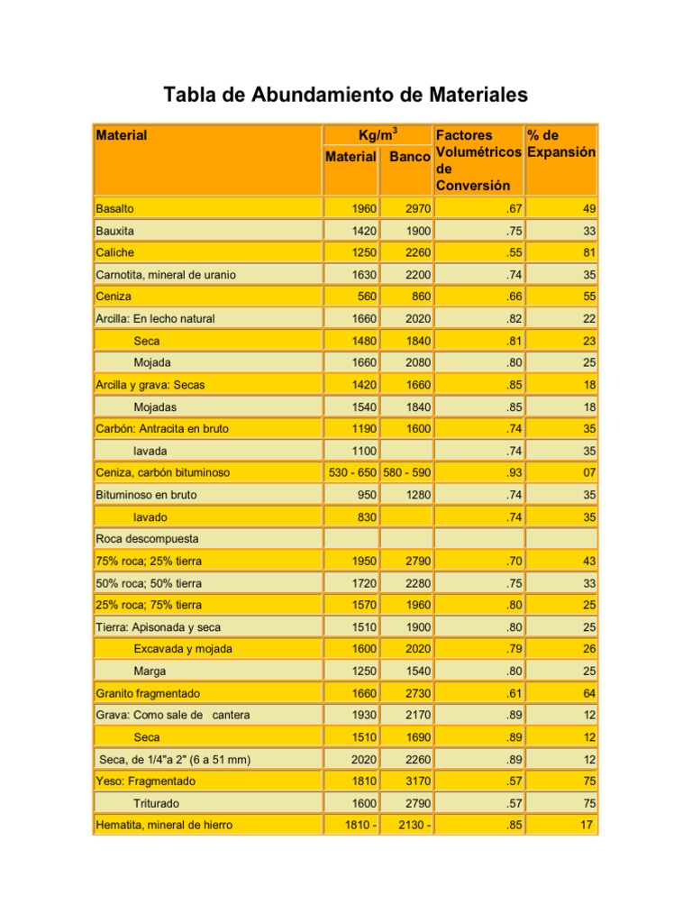 Tabla de Abundamiento de Materiales PDF | PDF