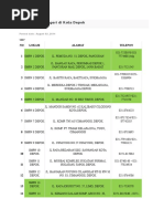 RT RW Dusun Kelurahan | PDF