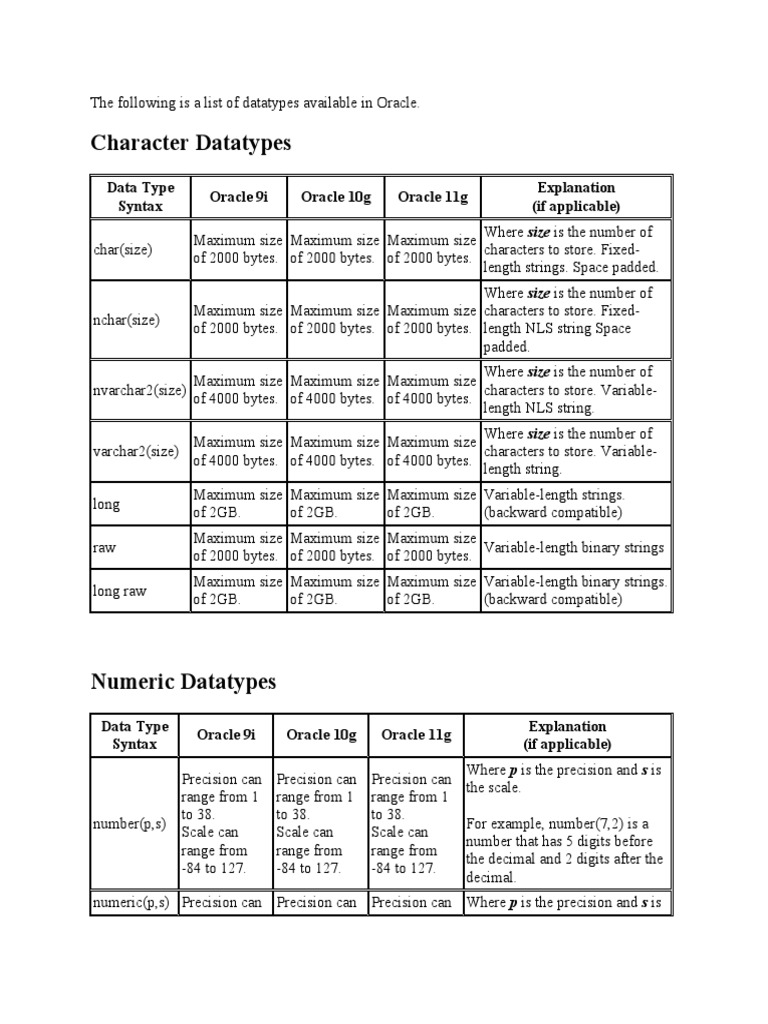Datatypes In Oracle Pdf String Computer Science Data Type
