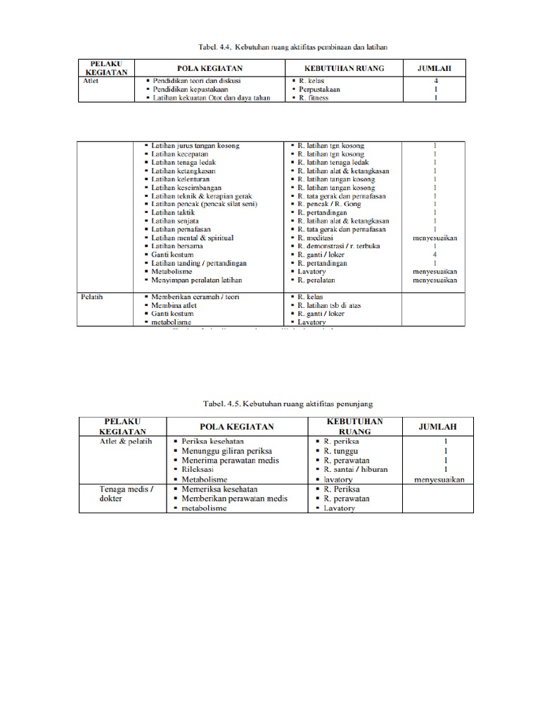 Besaran Ruang Gor Beladiri | PDF