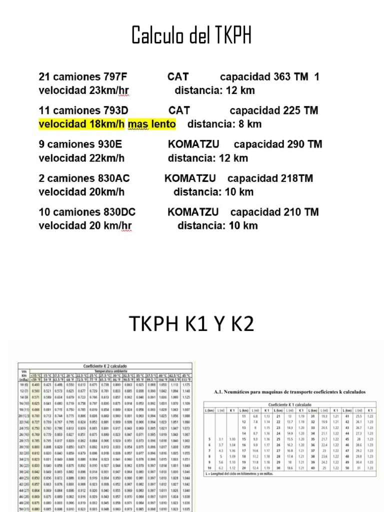 TKPH ANTAPACCAY | Neumático | Tecnología