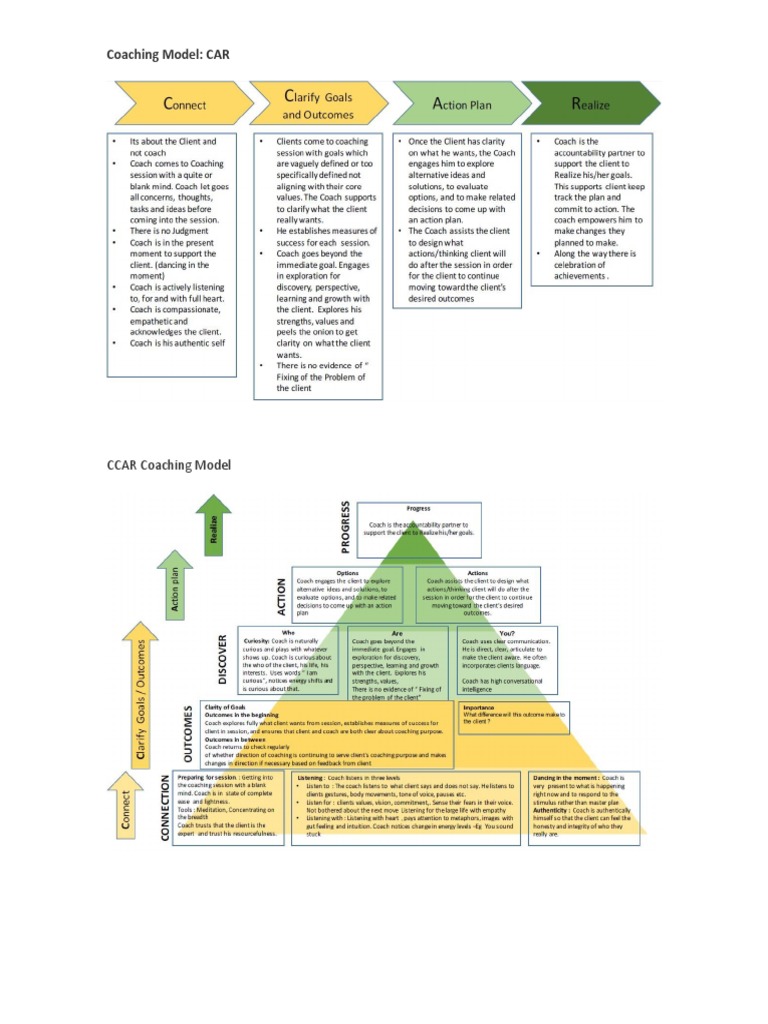 CAR Coaching Model Overview | PDF | Career & Growth | Self-Improvement