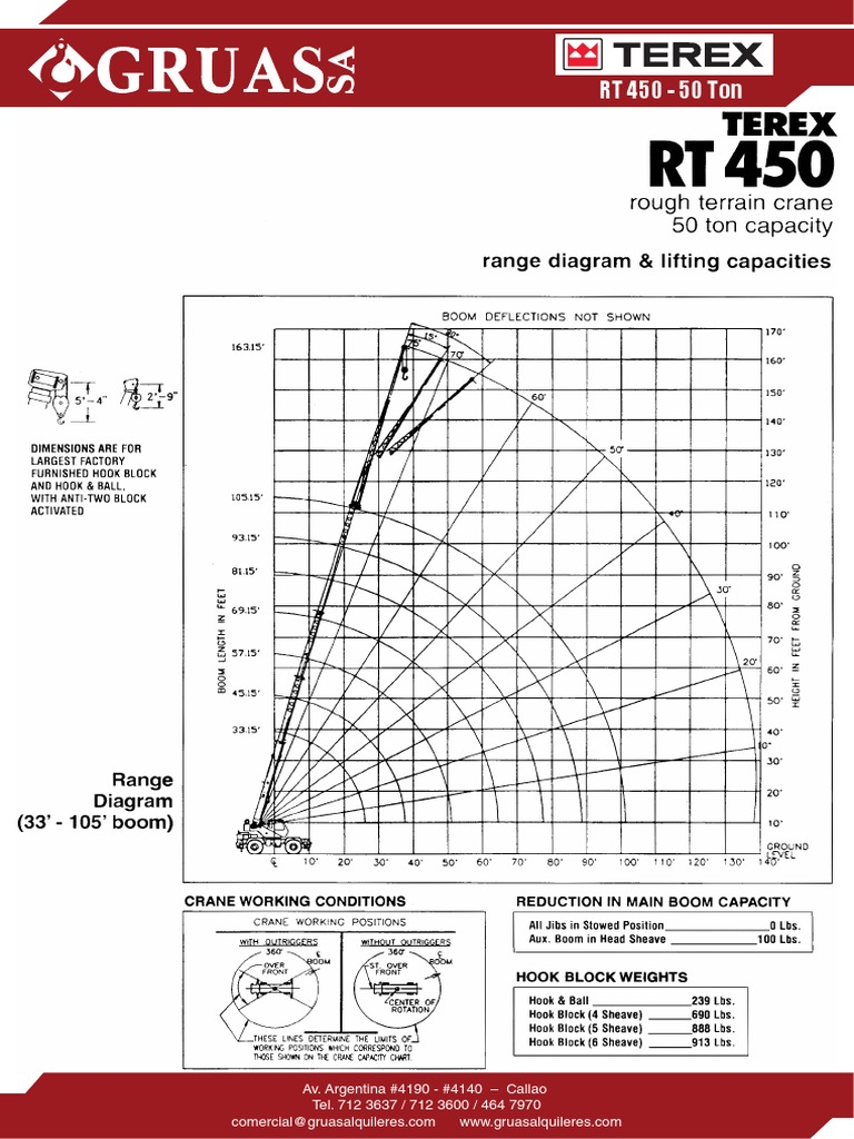 50 Ton Terex RT450 | PDF