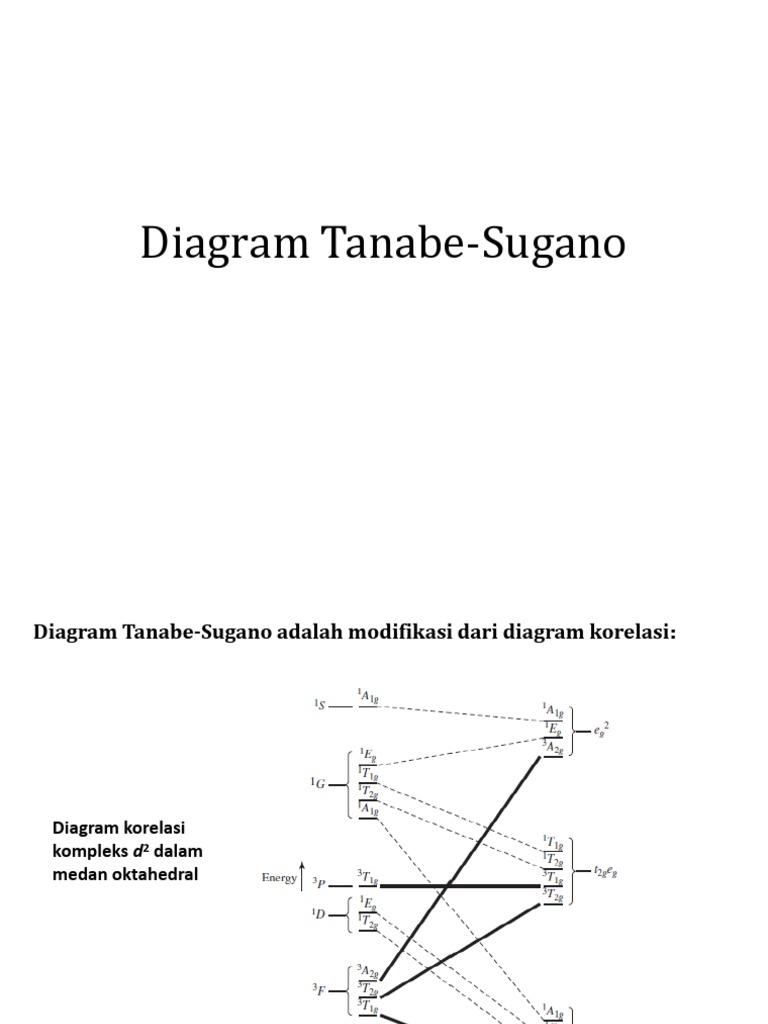 Diagram Tanabe-Sugano dan Spektra Kompleks | PDF | Metode & Bahan Ajar