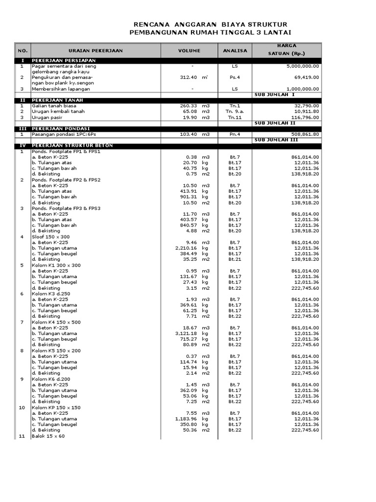 Rab Rumah 3 Lantai | PDF