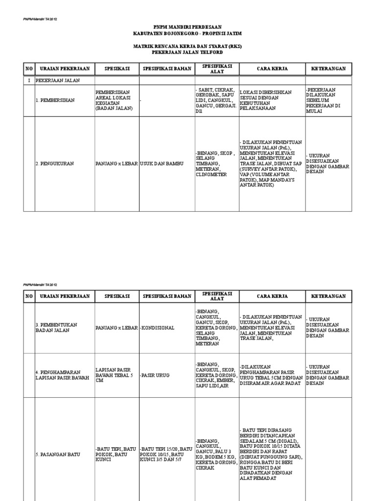 Rks Jalan Telford | PDF