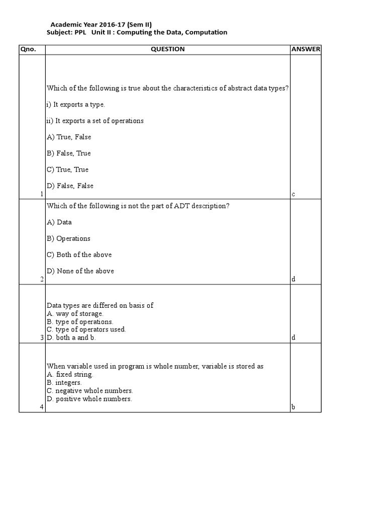 PPL Unit2 Mcqs | PDF | C (Programming Language) | Control Flow