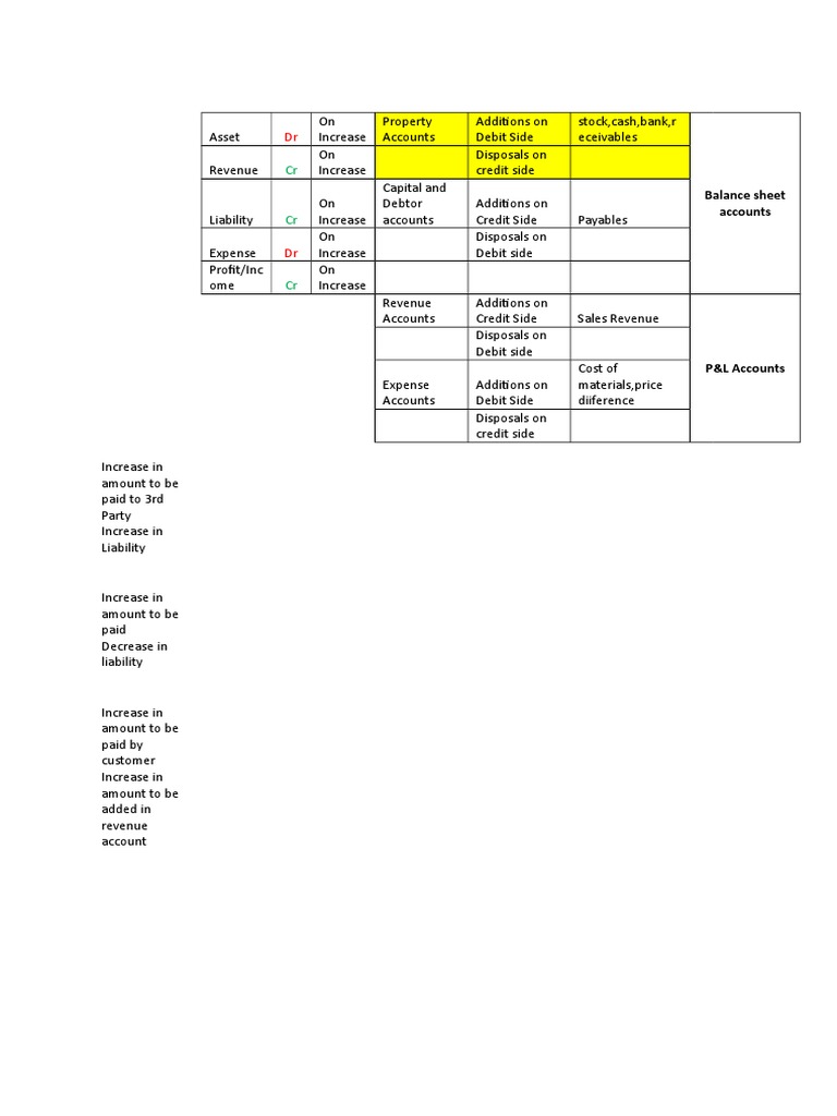 Third Party Sale Sap Accounting Entries | PDF