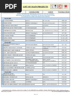 KOC Approved Contractors List 2023 | PDF | Technology & Engineering