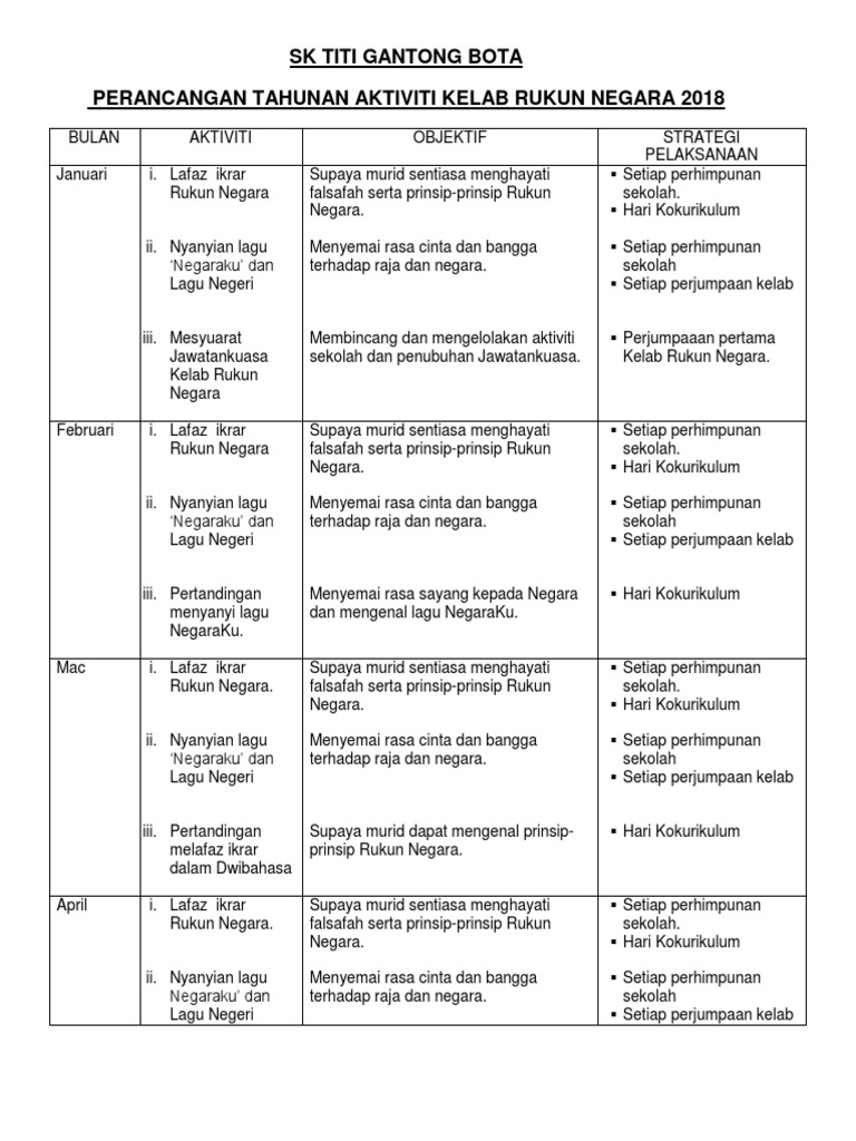 Perancangan Tahunan Kelab Rukun Negara | PDF Perancangan Tahunan Kelab Rukun Negara | PDF