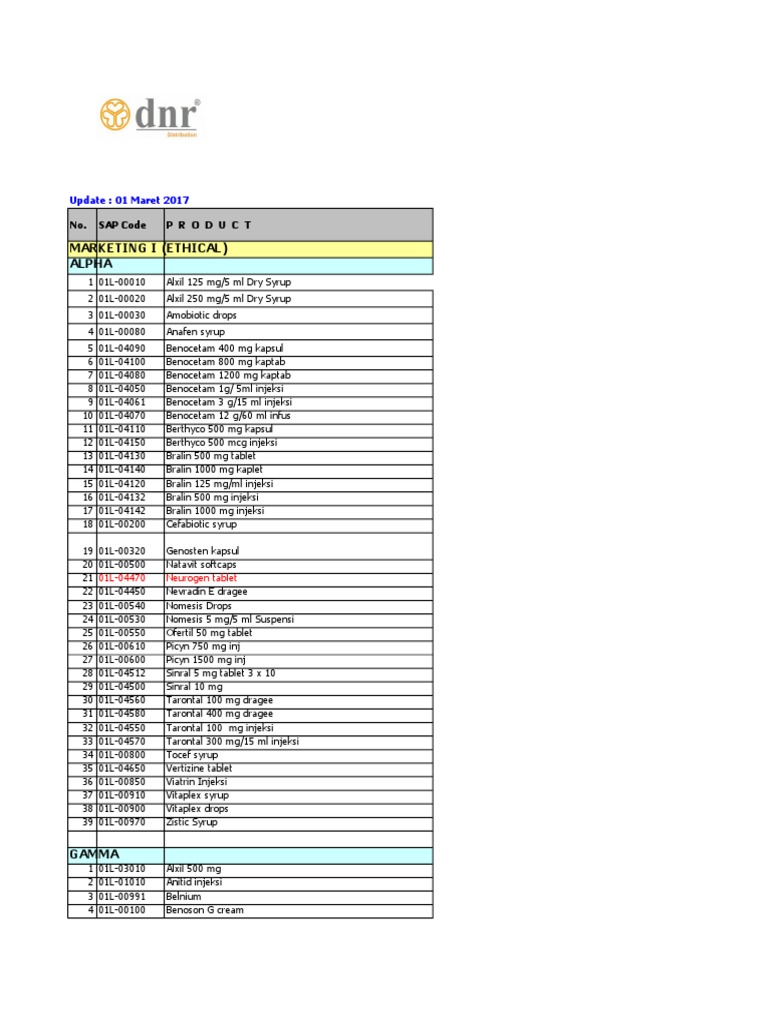 Price List Dos Ni Roha Update Jan 2017 | PDF | Functional Group | Pharmacy