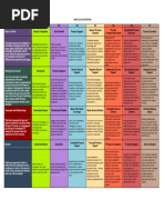 Portable Power Tools Inspection Checklist | PDF