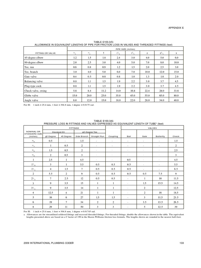 Equivalent Length & Pressure Losses in Fittings & Valves PDF | PDF ...