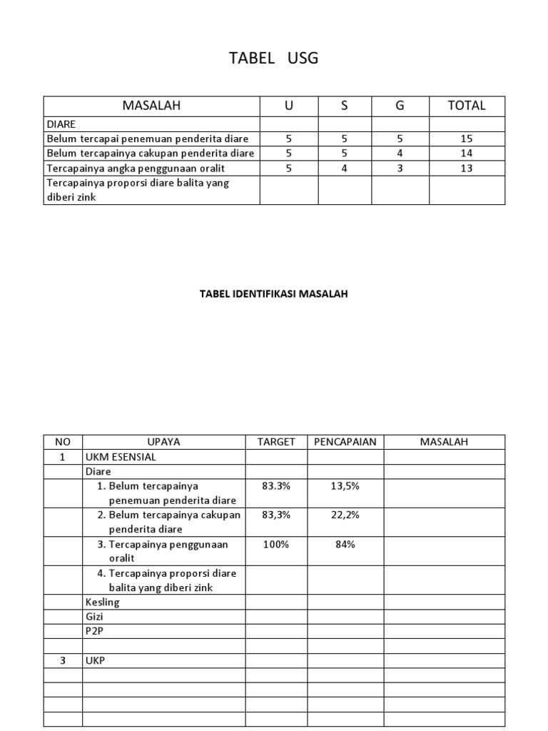 Tabel Usg | PDF