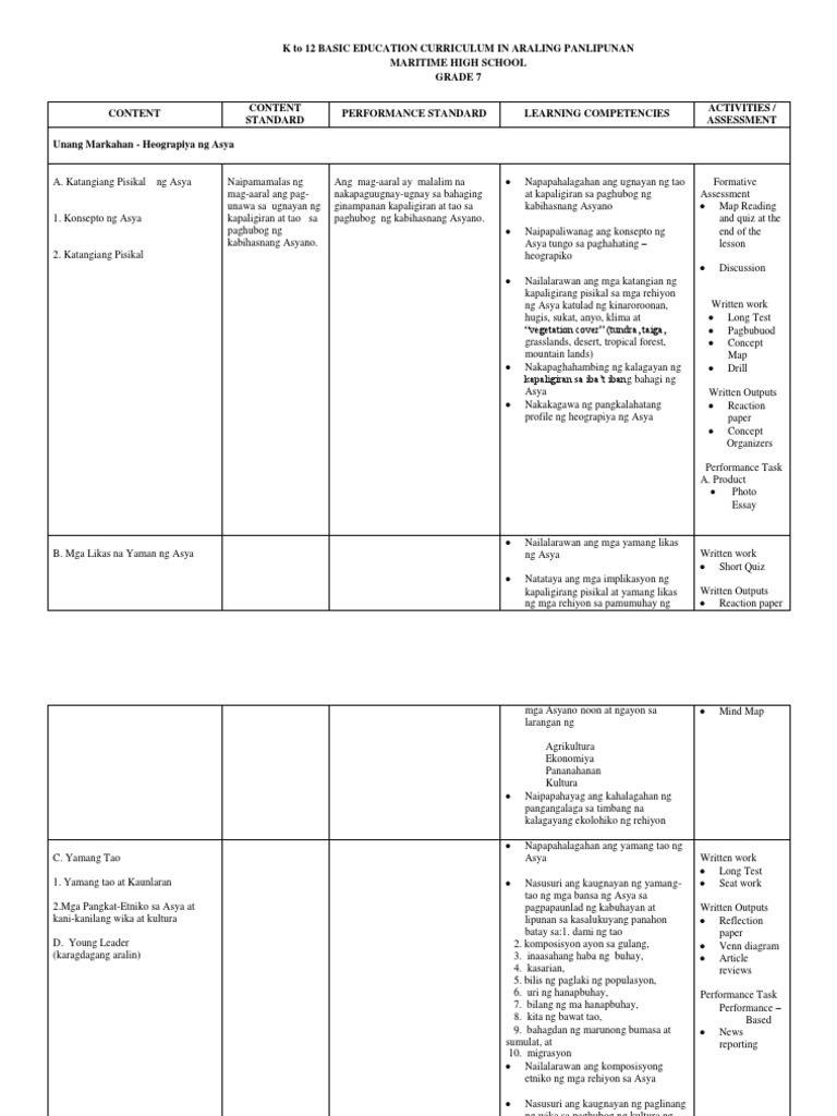 Aral Pan Grade 7 Curriculum Guide New | PDF