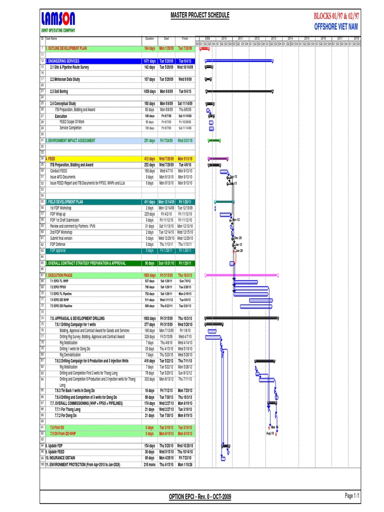 Master Project Schedule Overview | PDF | Business