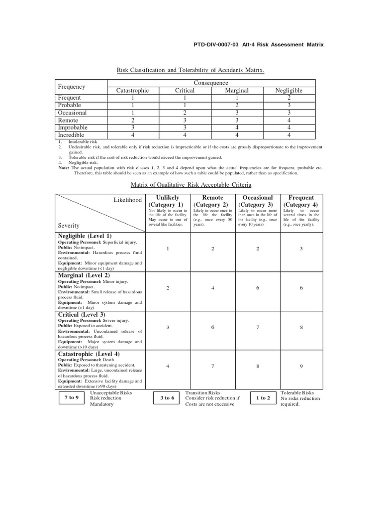PTD DIV 0007 03 Att 4 Risk Assessment Matrix | PDF | Risk Assessment | Risk