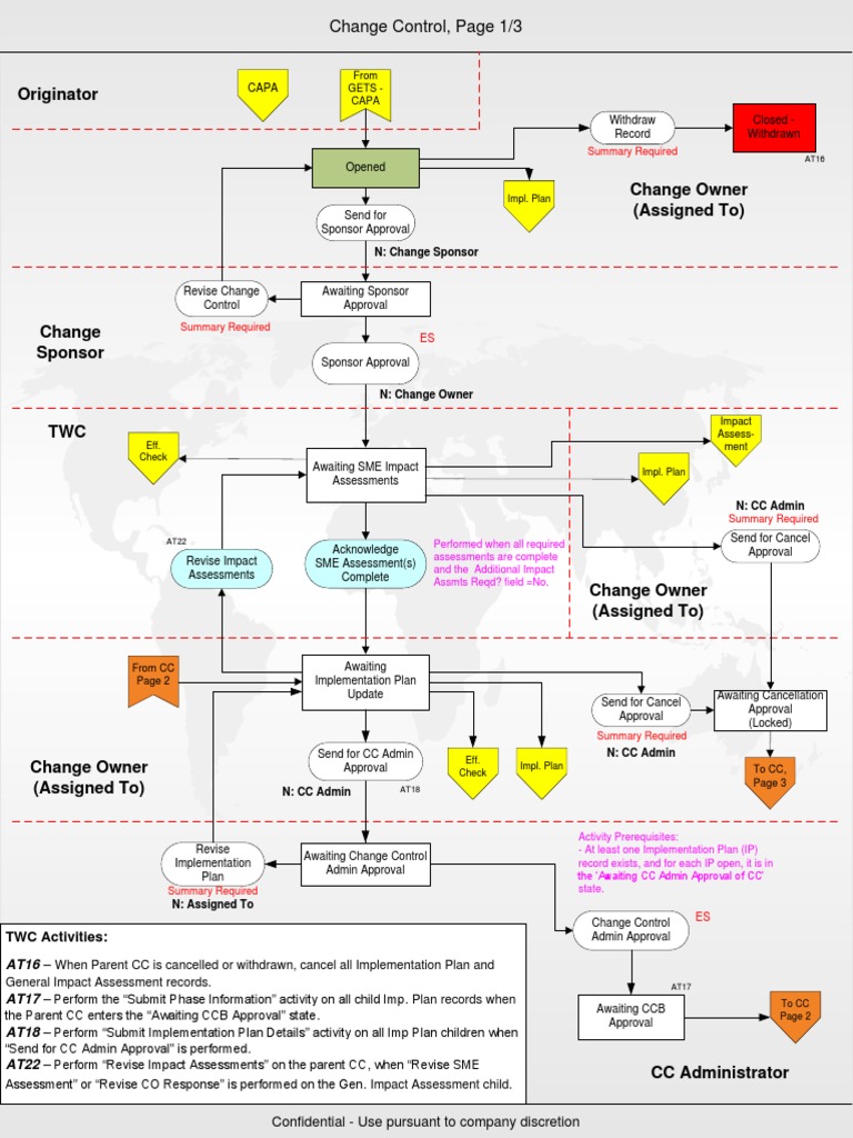 Change Control Workflows (Final) | PDF | Computing | Computing And ...