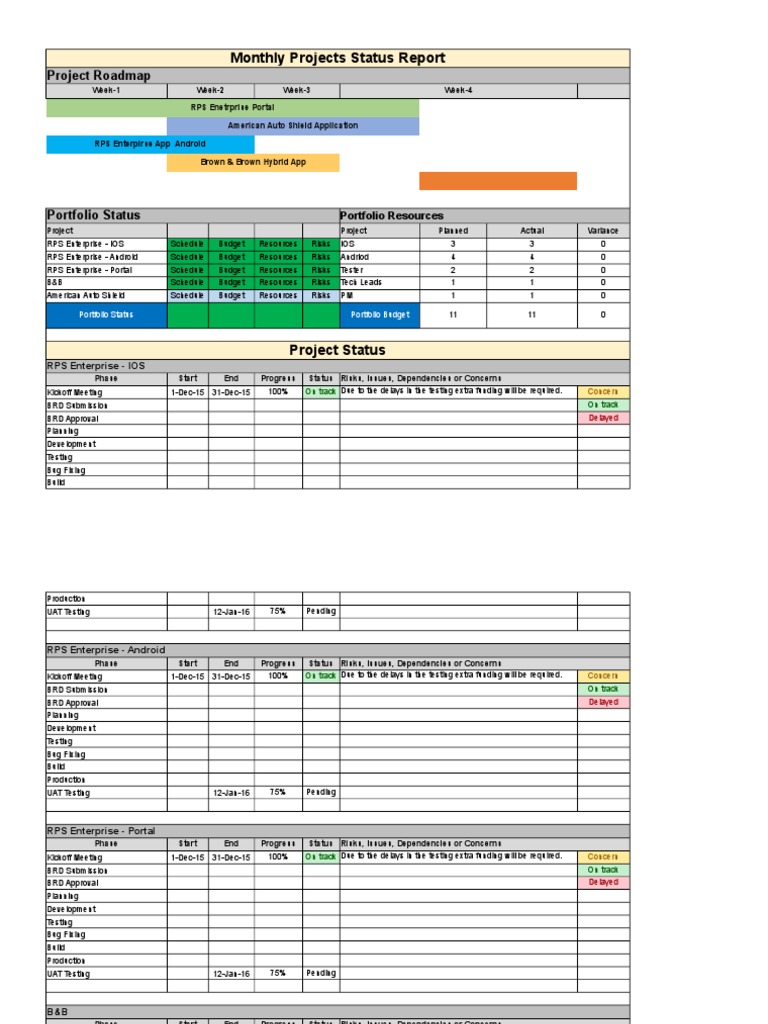 Monthly Projects Status Report: Project Roadmap | PDF | Cloud Clients ...