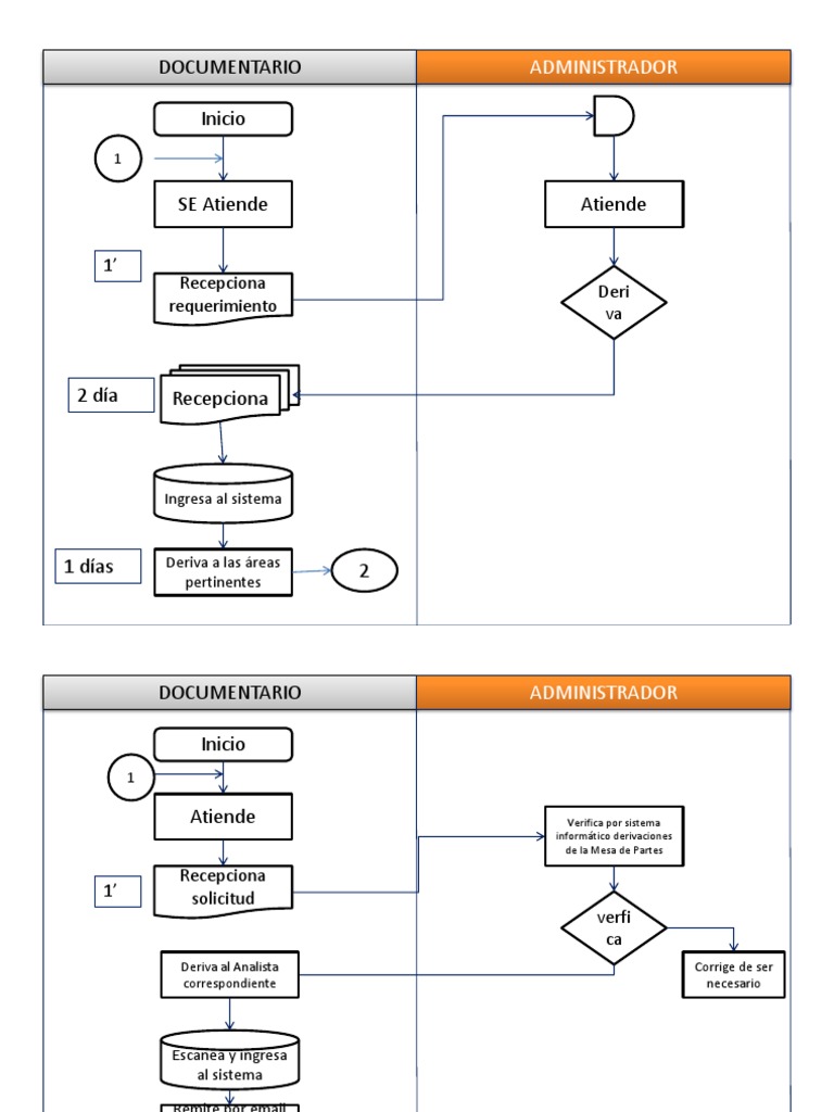 Flujograma Tiempos | Informática | Tecnología